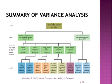 PPT Flexible Budgets Overhead Cost Variances And Management Control PowerPoint Presentation