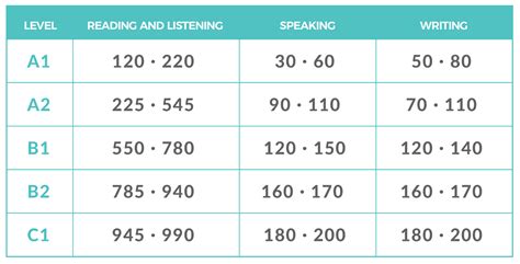 Cấu trúc đề thi TOEIC chuẩn và chi tiết năm 2025 - STUDY4