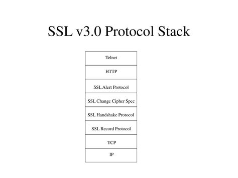 Ppt An Introduction To Secure Sockets Layer Ssl Powerpoint Presentation Id6083375