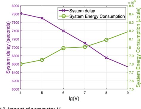 Figure 18 From Delay Aware Cooperative Task Offloading For Multi Uav