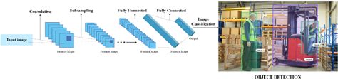 Figure 1 From A Comprehensive Review Of Convolutional Neural Networks