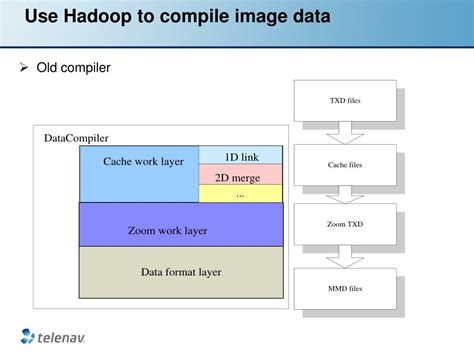 ppt hadoop introduction powerpoint presentation free download id