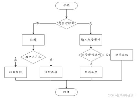 现代企业工程管理系统的设计与实现 毕业设计 附源码84801工程咨询管理系统的设计与实现 Csdn博客