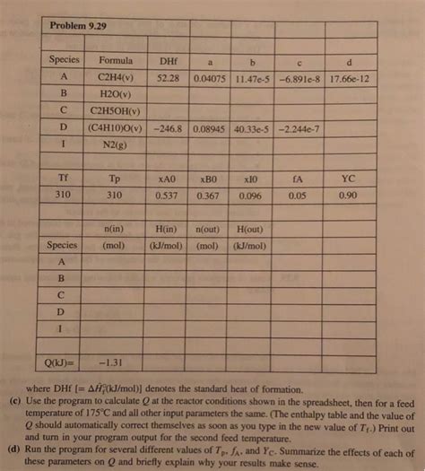 Solved Use Excel Solver To Find The Values And Show Chegg Com