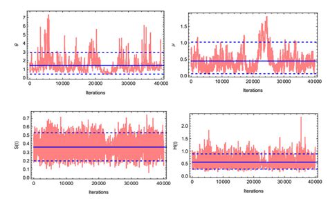 Statistical Inference For The Nadarajah Haghighi Distribution Based On Ranked Set Sampling With