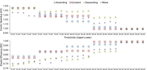 figure 1 from analyzing performance and efficiency of hpc applications