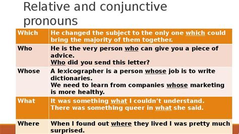 Pronoun