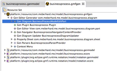 Ocl In Eclipse Emf And Gmf For Model Validation Meberhard
