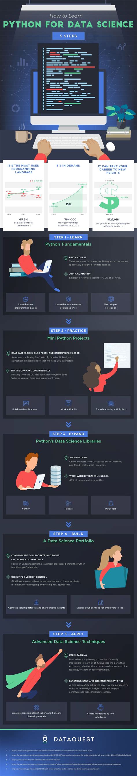 47 Coding Ideas Coding Data Science Learning Computer Science