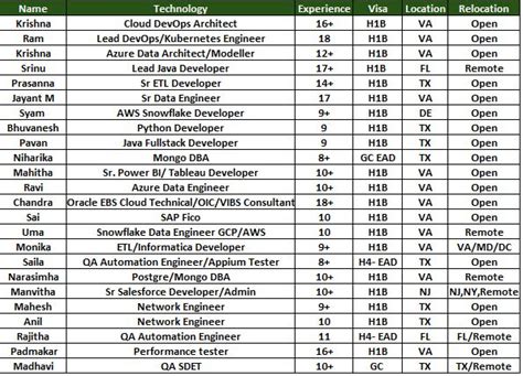 Sajili Shaik On Linkedin Devopsarchitect Networkengineer