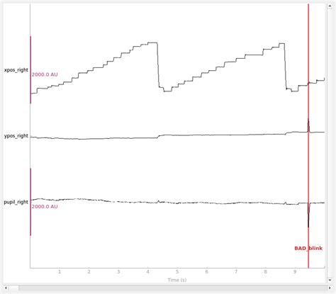 importing data from eyetracking devices — mne 1 5 1 documentation