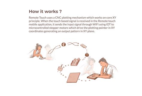 Remote Touch A Tangible Interaction Based Device On Behance