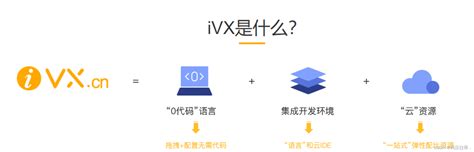低代码平台ivx csdn博客