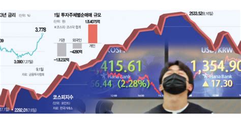 툭하면 금융발작국채금리 11년來 최고 환율 또 연고점 등 터지는 韓경제