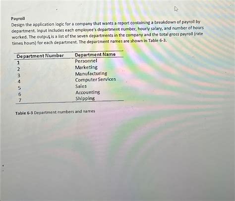 PayrollDesign The Application Logic For A Company Chegg