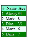 JQuery Colorize Even And Odd Rows Of Table MarkiMarta