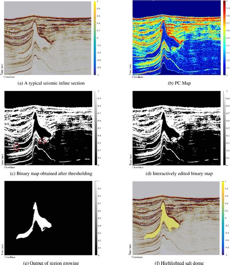 Figure 4 From Salt Dome Detection Within Migrated Seismic Volumes Using Phase Congruency