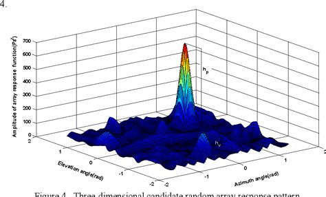Figure 4 From A Novel Configuration Method Of The Acoustic Random