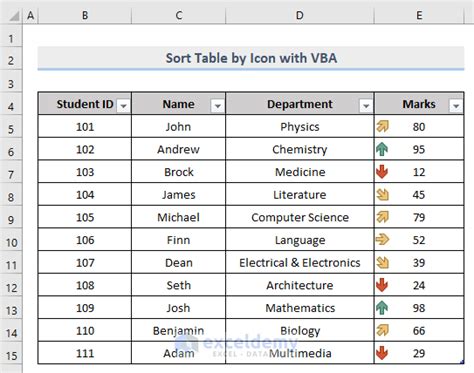 How To Sort A Table In Excel Using VBA Methods ExcelDemy