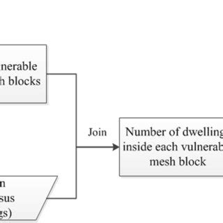 Workflow For The Generation Of Agents Initial Locations Download Scientific Diagram
