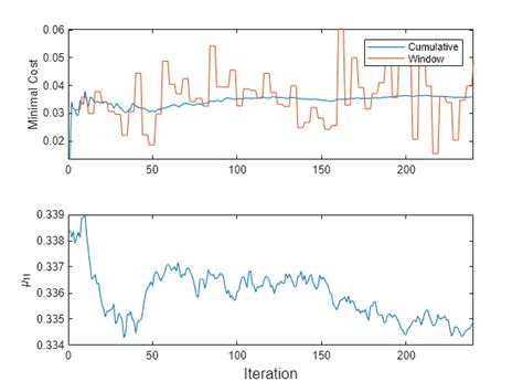 Incrementalclassificationnaivebayes Naive Bayes Classification Model For Incremental Learning