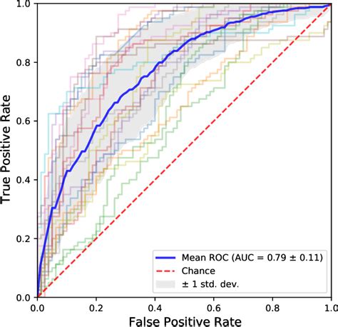 [pdf] A Deep Learning Model For Data Driven Discovery Of Functional Connectivity Semantic Scholar