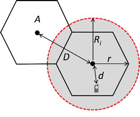 5 equally sized hexagonal cell structures where r is the cell radius