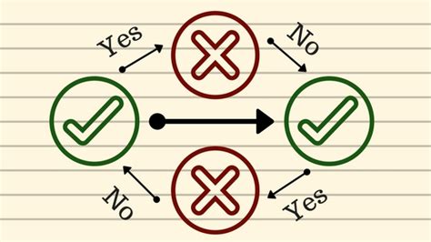 why algorithms matter