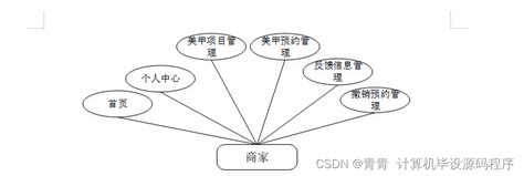 【附源码】java计算机毕业设计基于微信小程序的美甲预约系统（程序lw部署）美甲小程序源码 Csdn博客