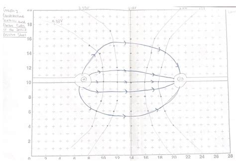 For My Lab My Teacher Asked Us To Plot 3 Graphs Of