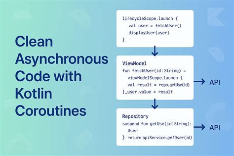 Android Debugging Guide For Beginners By Aditya Tiwari Medium