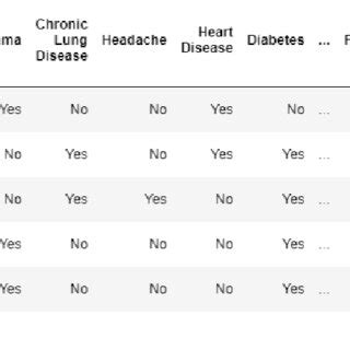 Dataset With Categorical Data Download Scientific Diagram