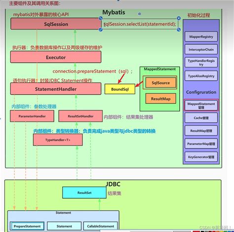 mybatis 源码 mybatis源码编译 csdn博客