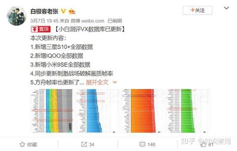用过的都说好，小白测评续航实测数据出炉：iqoo表现优异！ 知乎
