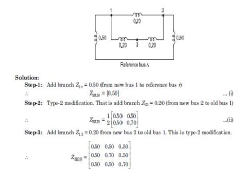 Solved Problems Fault Analysis Balanced Faults