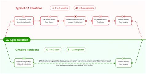 Qasolve Qa Test Case Management Tool Quality Assurance Platform