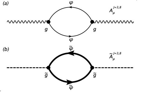 The One Loop Corrections A From Electric Monopoles To The Gluon