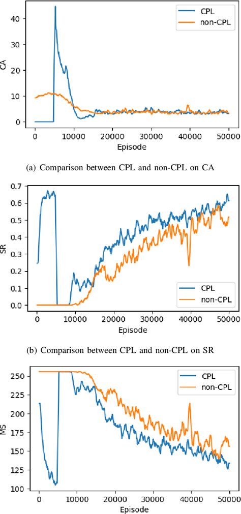 Figure 3 From Curriculum Learning Based Multi Agent Path Finding For Complex Environments