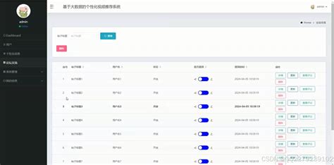 206java Ssm Springboot基于大数据的个性化视频推荐系统（源码文档运行视频讲解视频） Csdn博客