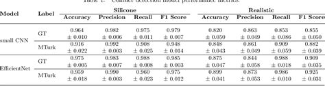 Table 1 From Vision Based Force Estimation For Minimally Invasive Telesurgery Through Contact