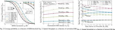 Figure 3 From Understanding The Gain Of Deploying Irss In Large Scale