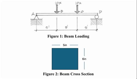 Solved Figure 1 Beam Loadingfigure 2 Beam Cross