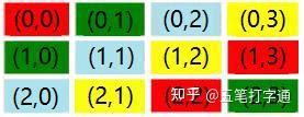 tkinter的grid布局方法及参数图示讲解 知乎