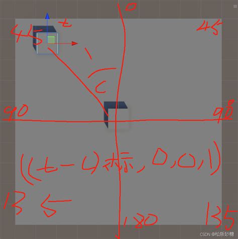 unity3d中基础数学 unity 向量角度 csdn博客