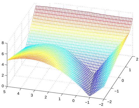 Constructing Approximations To Bivariate Piecewise Smooth Functions