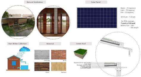 Haor Wetland Eco Interpretation Center Bangladesh Architecture