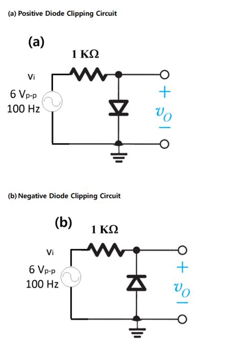 Solved For Each Circuit Please Observe And Sketch The Input Chegg