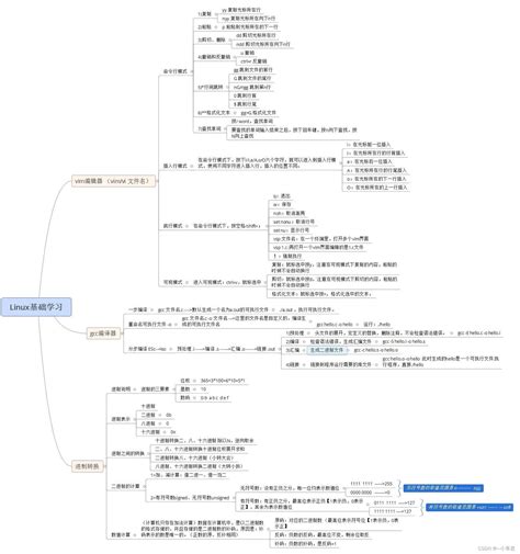 Linux基础知识思维导图三 Csdn博客