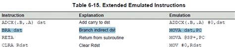 msp430f5529 how to use the asm language to jump the code to the