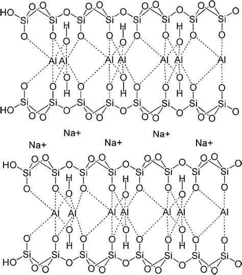 E Structure Of Mmt Nanoclay Cloisite Na þ Download Scientific Diagram
